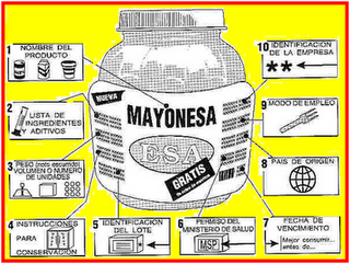 Desarrollo de productos y marcas: Etiquetado, Envase y Embalaje