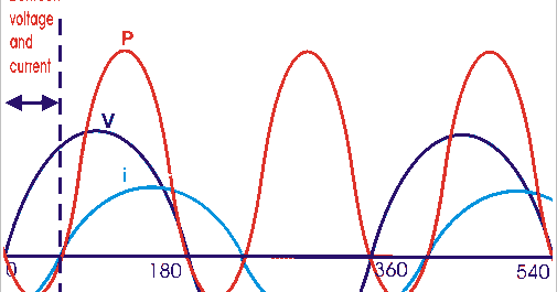 ACTIVE POWER AND FREQUENCY CONTROL - ELECTRICAL POWER SYSTEM ...
