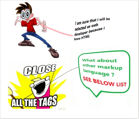 LIST / TYPES OF MARKUP LANGUAGES
