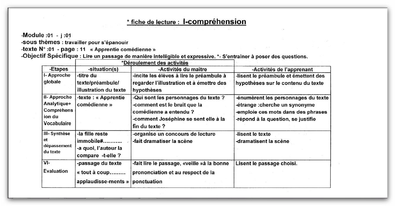 fiches lecture 6eme année pour chaque modules - موارد المعلم