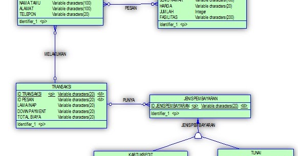 CDM dan PDM Informasi Tamu Hotel
