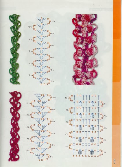 Como hacer encaje en crochet | Revistas de manualidades Gratis