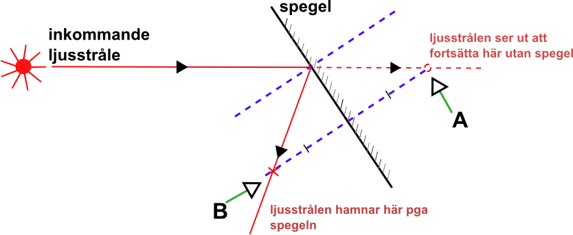 Felix Blogg: december 2013