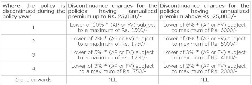 Lic Endowment Plus Policy Benefits|Policys Bazaar : Life Insurance ...