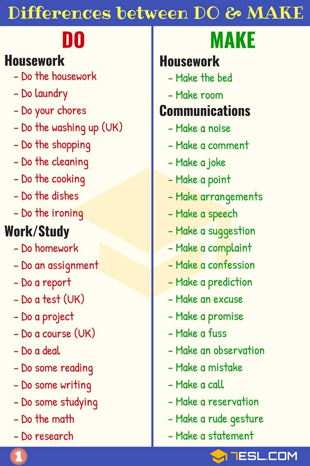 Click on: DO OR MAKE?