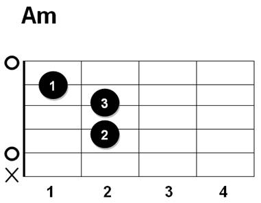 Am7 G Guitar Chord