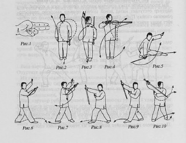 Master the Art of Baguazhang Forms with These Expert Tips