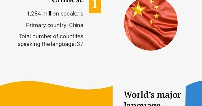 CPI Tino Grandío Bilingual Sections: The world of languages