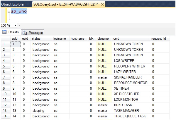 Microsoft Business Intelligence: Stored Procedure in SQL server (in depth)