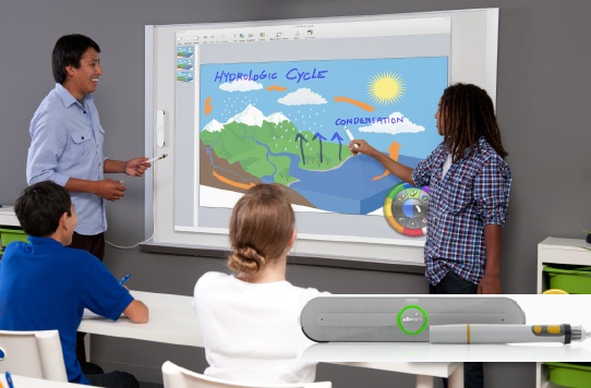 Main Idea Interactive Whiteboard Activities For Second - erogondoor