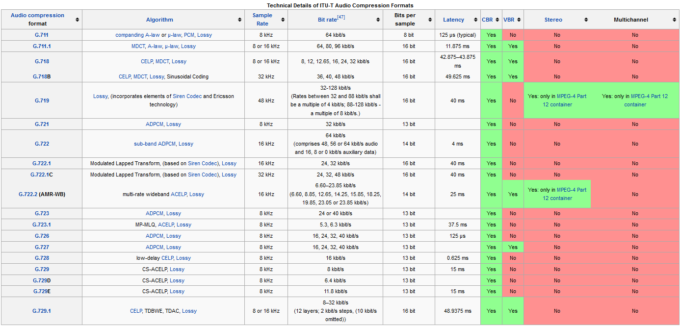 VoiceCerts.com - CCIE Collaboration | CCIE Voice | CCNP Voice | CCNA ...