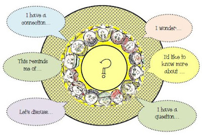 Mrs. Naufal's Nook: Inquiry Based Learning