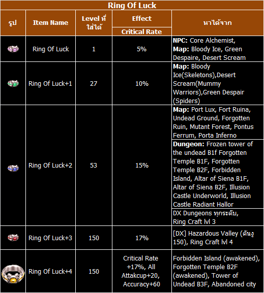 Cabal TH PATHs & Technique: Accessories : Rings