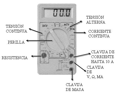 INSTALACIONES ELECTRICAS RESIDENCIALES.: ¿QUE ES EL TESTER Y COMO SE USA?.