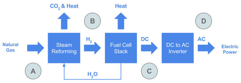 Let's Be Aware: Fuel cells: a logical step towards a clean energy future