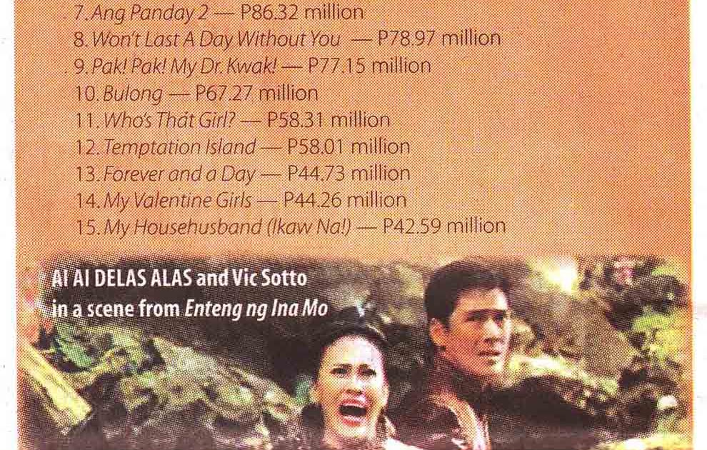 Astig Machismis: The list is out! Top Grossing Local Movies of 2011