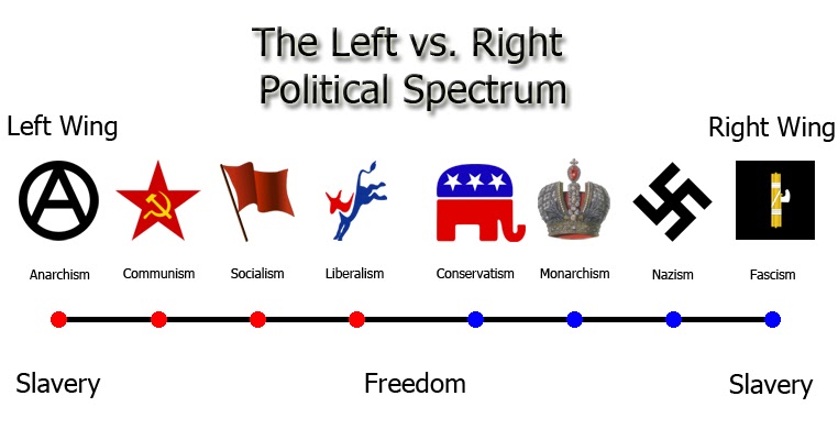 Looking at Jonathan Haidt's theory on morality and political alignment
