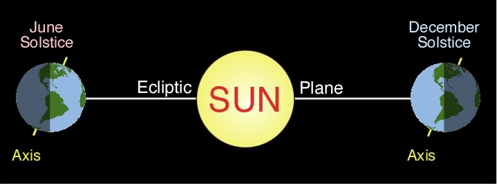 VUDEEVUDEE'S GEOGRAPHY BLOG: EARTH - SUN GEOMETRY
