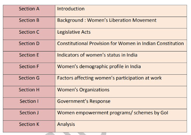 Vision IAS Society Printed Notes 2018 - VISION