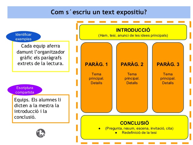 Treballem la llengua i literatura catalanes: El text expositiu. Adreçat ...