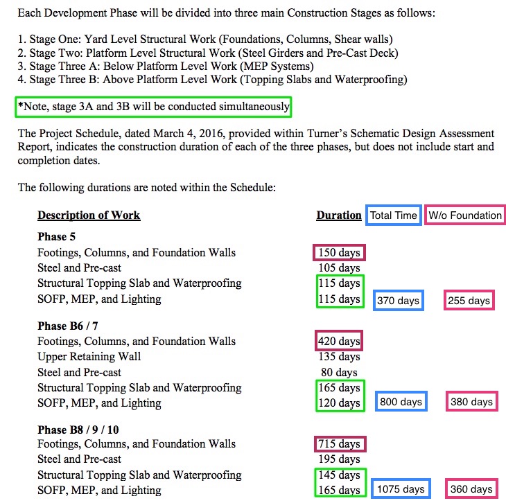Is timing for towers over railyard realistic? Unclear, but new document ...