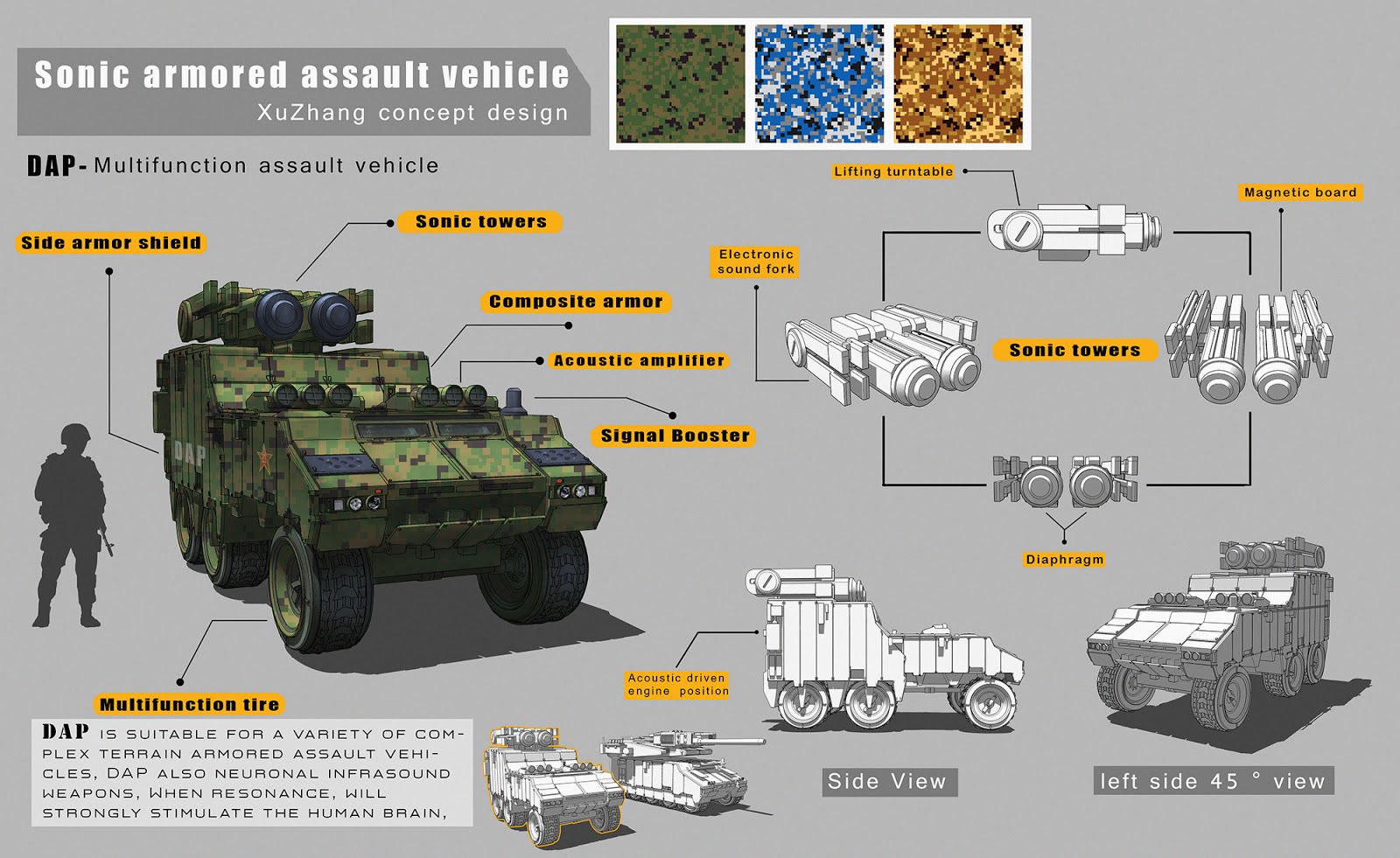 Alan Zhang(Xu Zhang) Concept art and design: New army units concept design