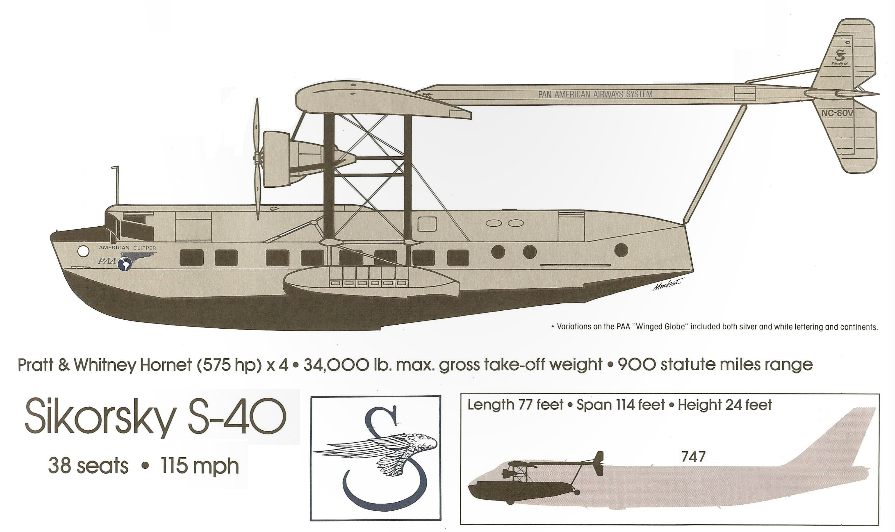 aerosngcanela: Sikorsky S-40 a “Floresta voadora”