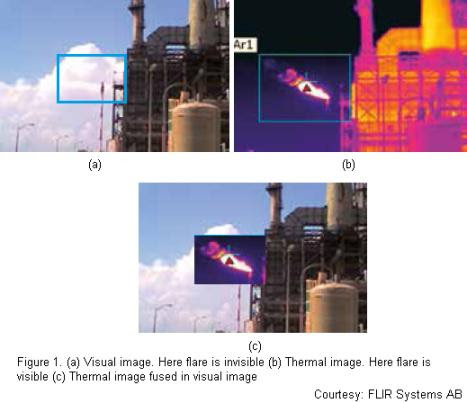 A to Z of Digital Image Processing: Thermal Imaging - I