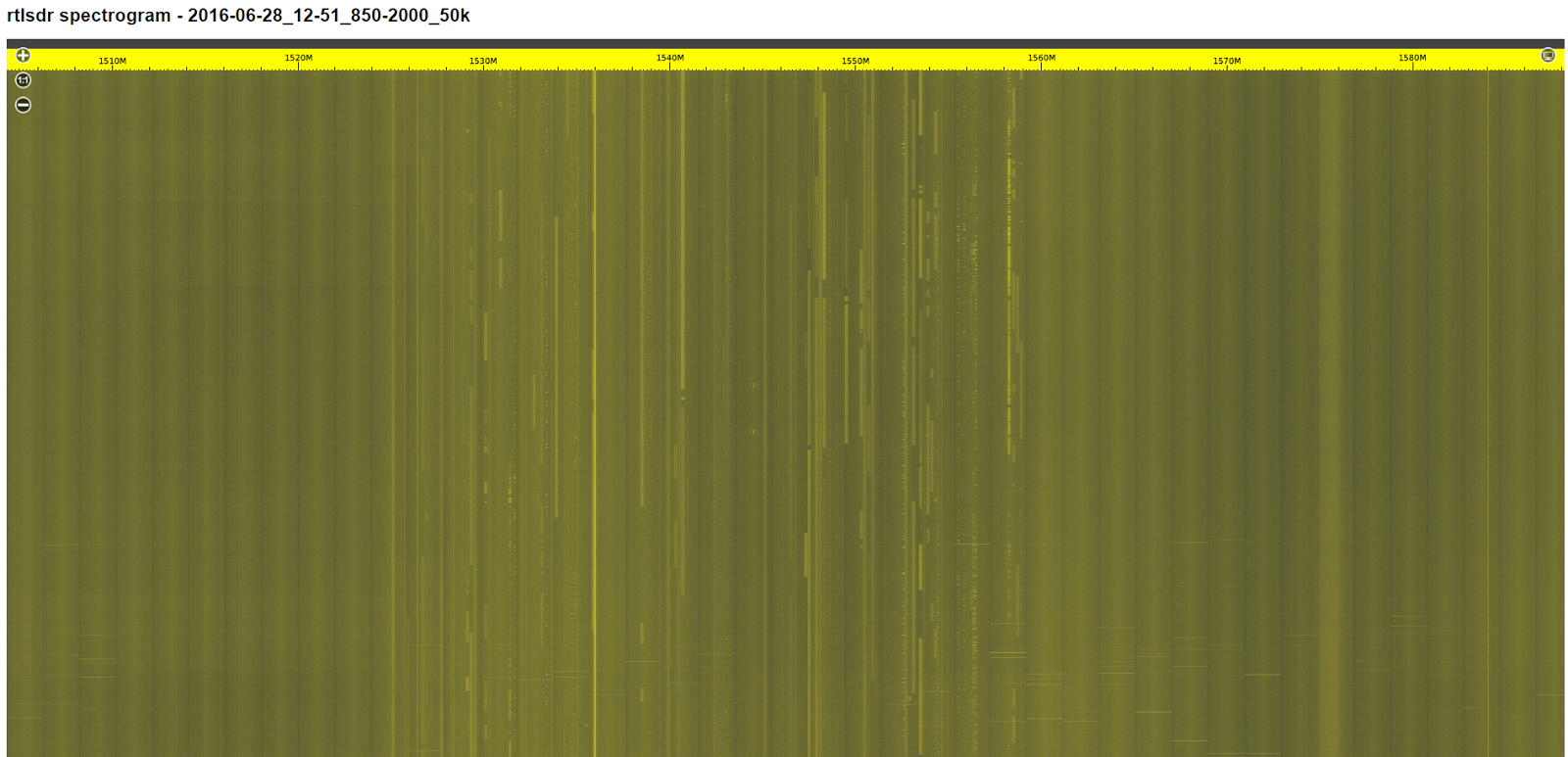 SV3EXP RF adventures: L-Band reception spectrogram with Helix antenna ...