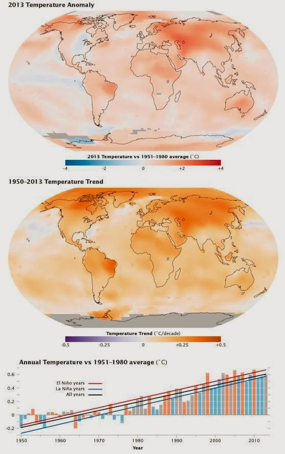 Records are Broken; Rising Global Temperatures Trend Continues