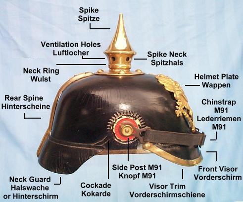 History Of German Military Helmet From WW1-Nowadays - Sya Raihan Heggi