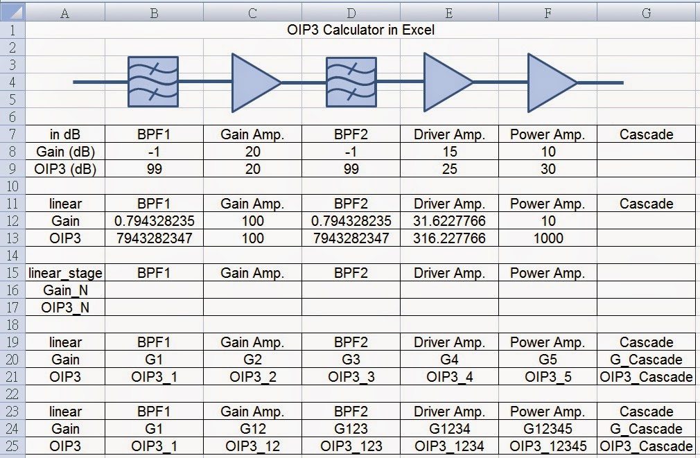 Yufan-fansbook: [通訊系統技術]-在Excel中計算串接系統之功率三階交截點IP3_01-Cascade IP3 ...