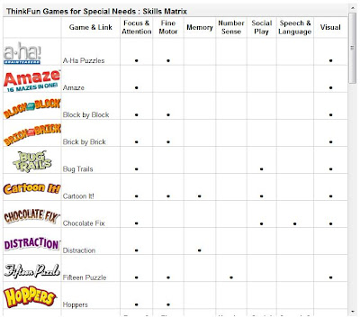 Toys As Tools Educational Toy Reviews: Review and Giveaway: ThinkFun's ...