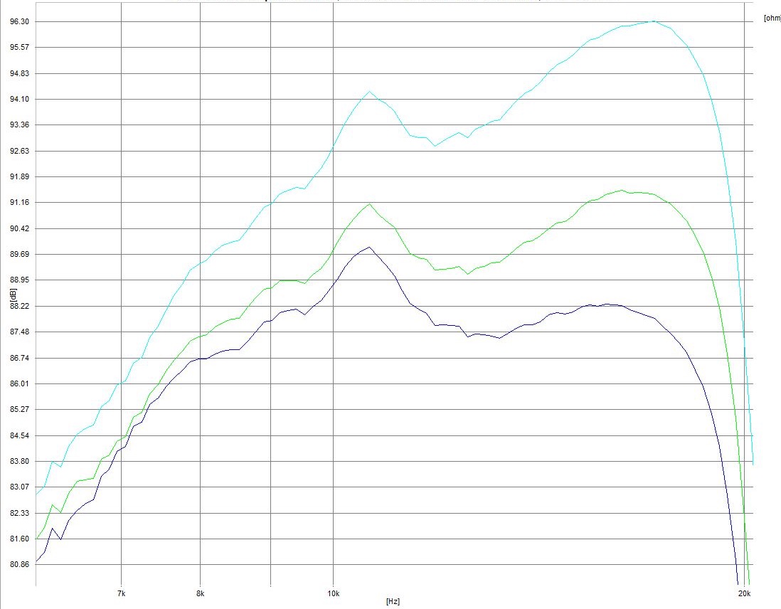ARMONIA AUDIO: Modifications- Restorations