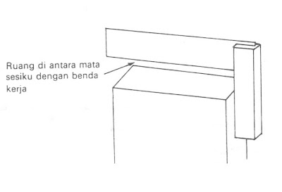 omarmamat: HAND TOOLS