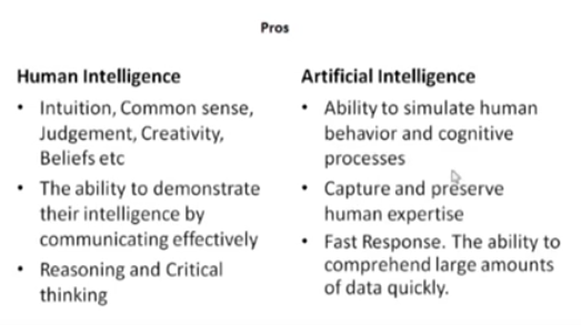 Human Intelligence VS Artificial Intelligence - New Technology