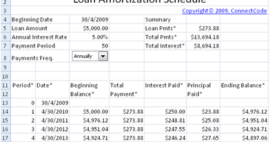 Straight line amortization calculator Excel