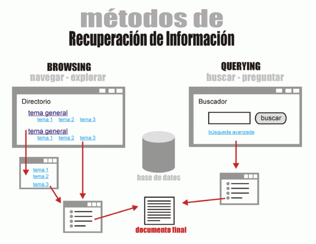 TU BLOG SOBRE INFORMACIÓN Y RECURSOS MULTIMEDIA: Acceso a la ...