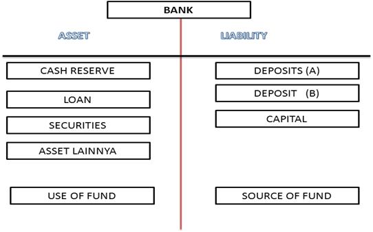 SPRINTAL-SPRINTUL ITA: KOMPONEN ASSET DAN LIABILITY BANK