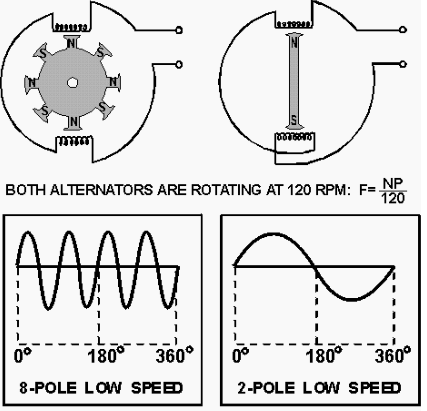 How To Read Motor Nameplate