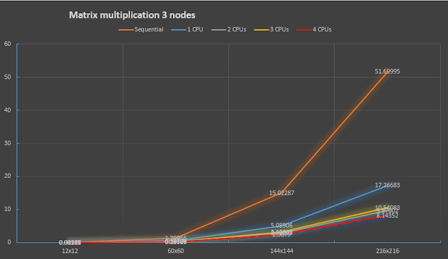 Mpi4py Examples By Jordicorbilla