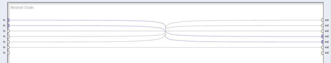 Data Science With Rapidminer Using The Subprocess Operator To Stop Operator Execution Order