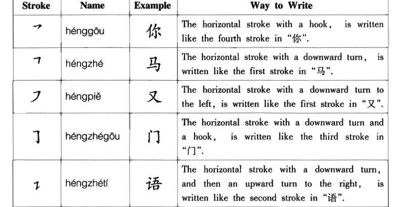 OVO/WA 089636556149 | Belajar Menulis Tulisan Huruf Han Hanzi Kanji ...