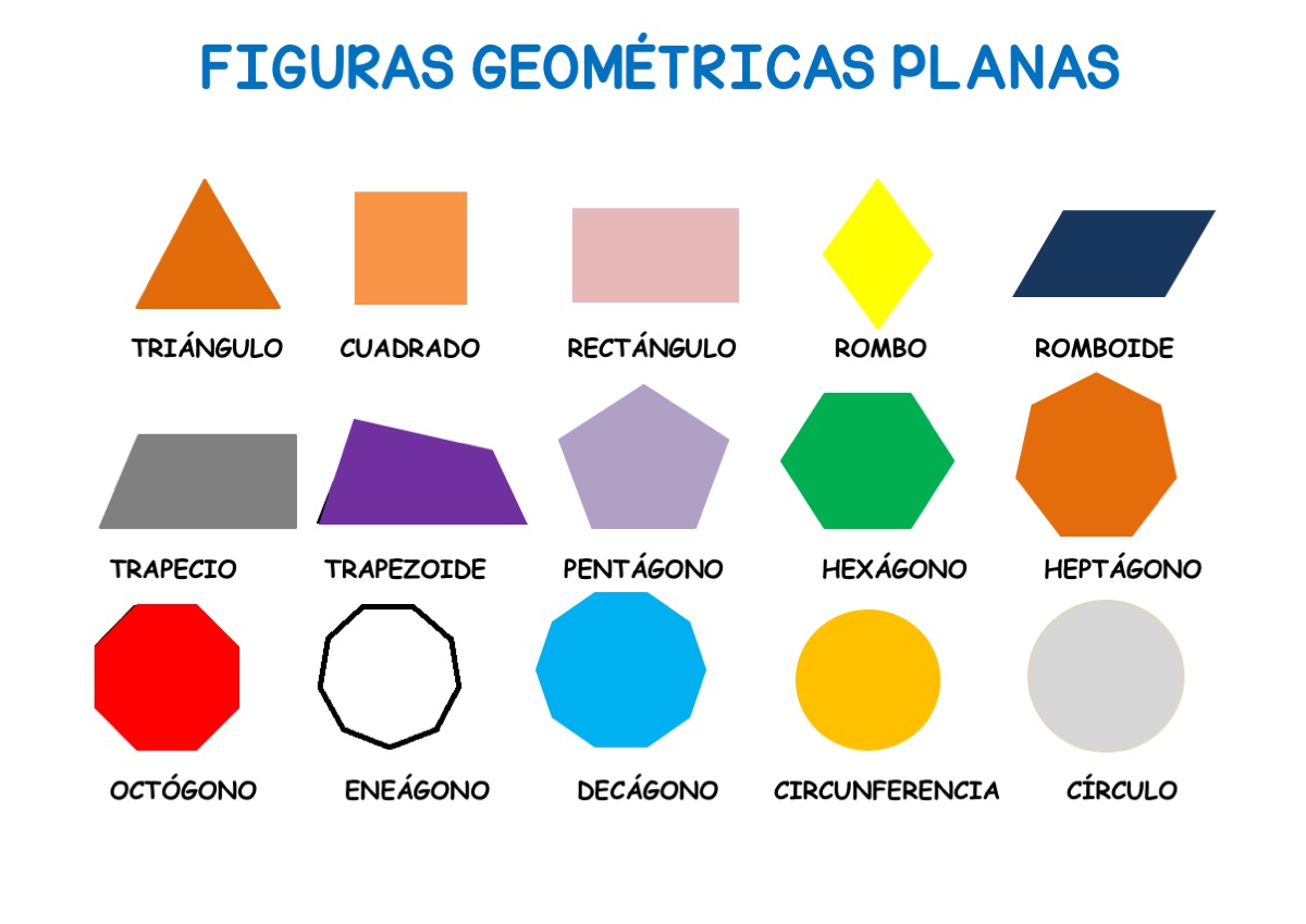 NUNCA SE DEJA DE APRENDER: Tema 12: Las figuras planas NUNCA SE DEJA DE APRENDER: Tema 12: Las figuras planas