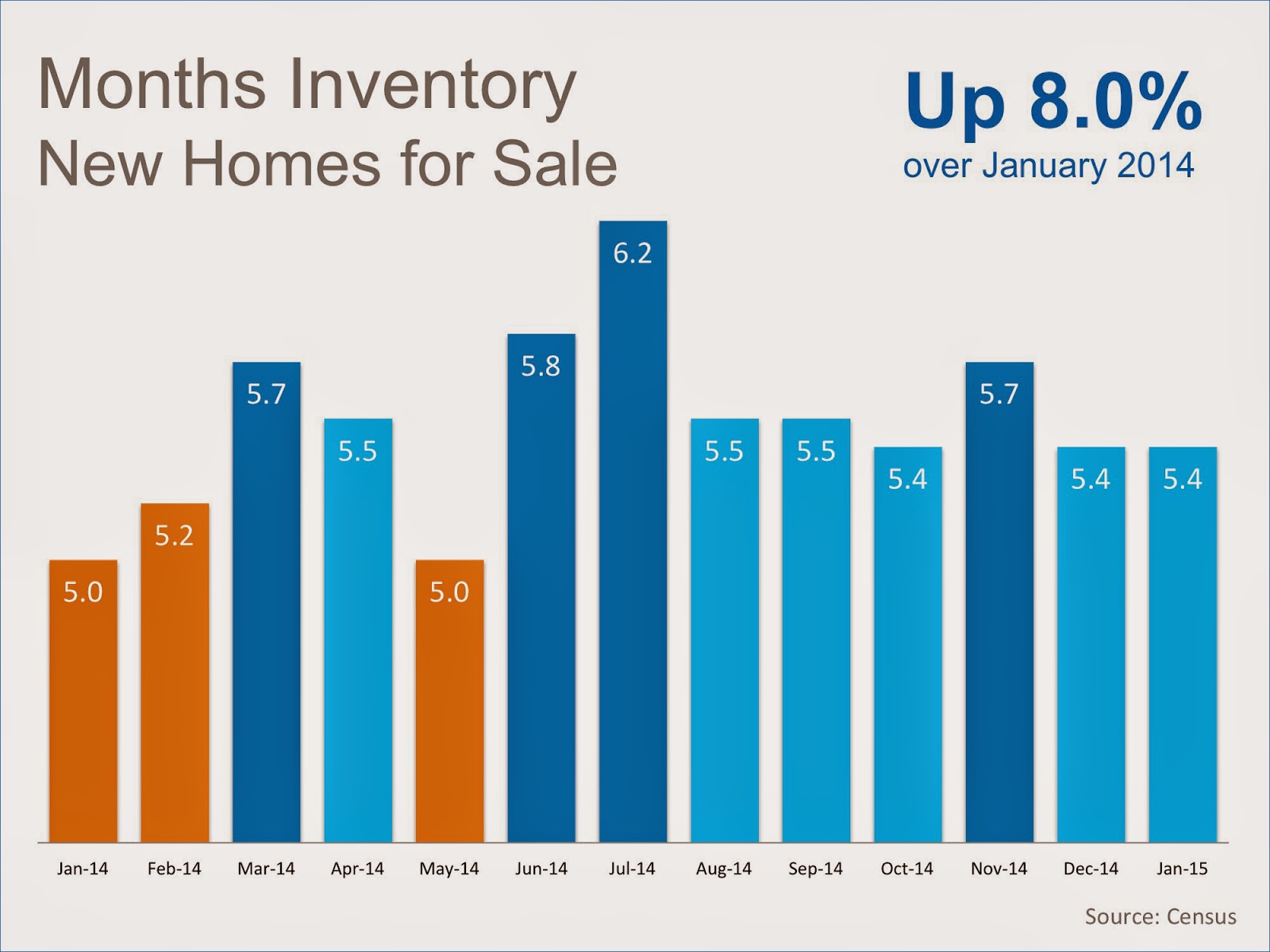 Selling Your Home in 2015: New Construction Equals New