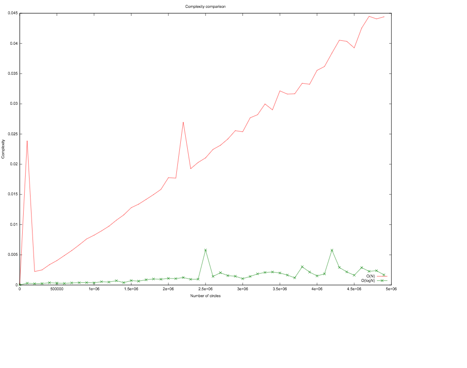 Programmer Notes Why Algorithms Matter Quad Tree Example 7812