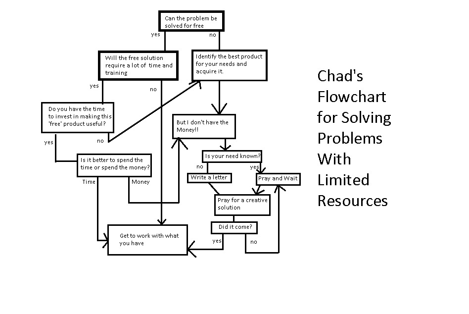 gng2png: August 2011