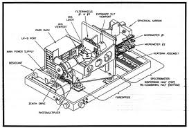 Calibracion: REFRACTOMETRO ABBE