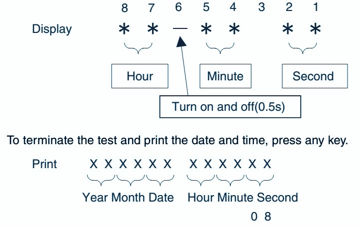Master Electronics Repair !: SHARP XE-A106 ELECTRONIC CASH REGISTER ...
