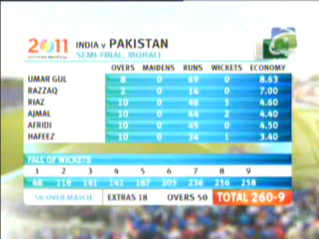 ICC,Auctions,Toss Coin,Cricketer,International Cricket Council,History ...